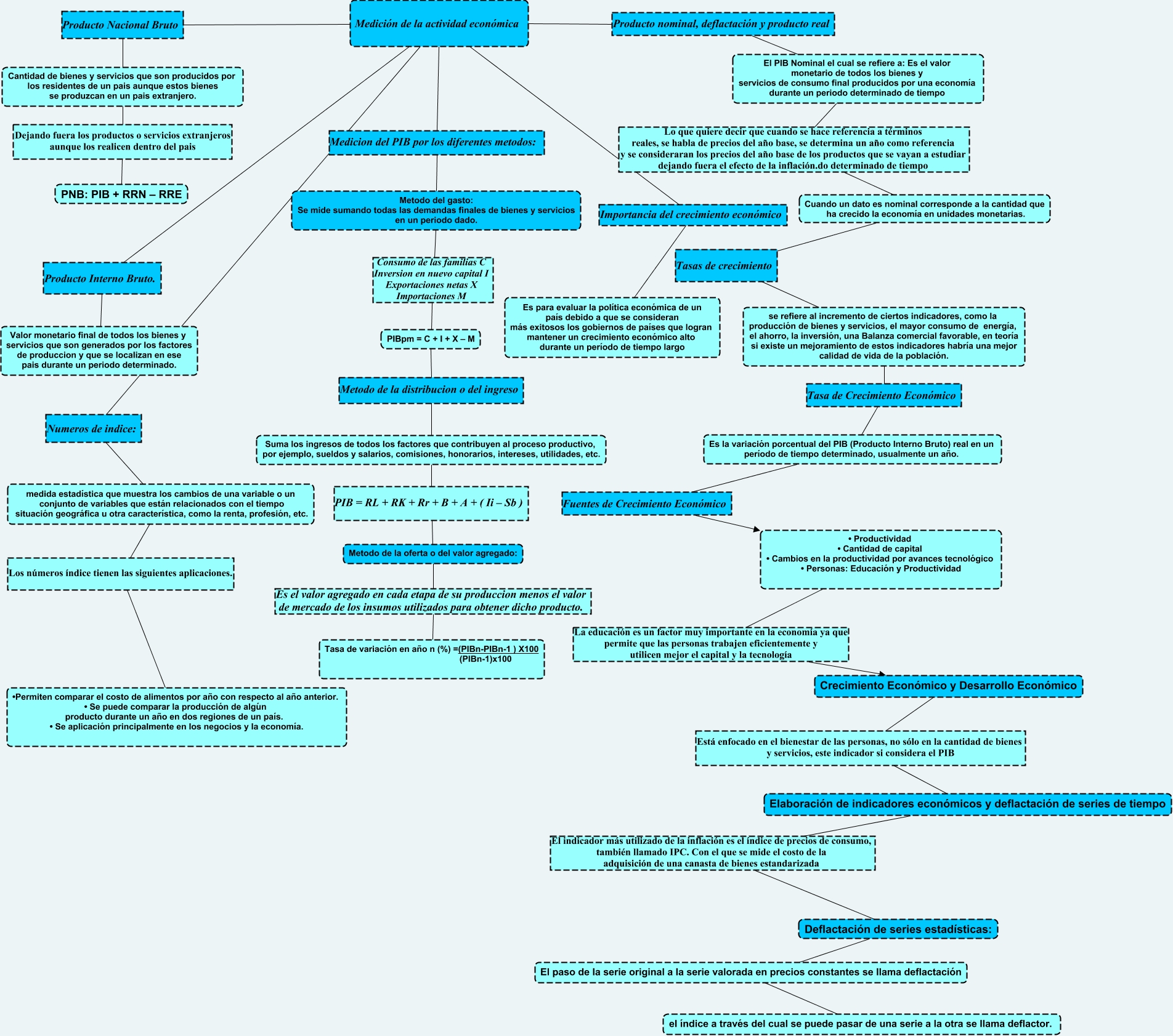 Macroeconomia unidad 2